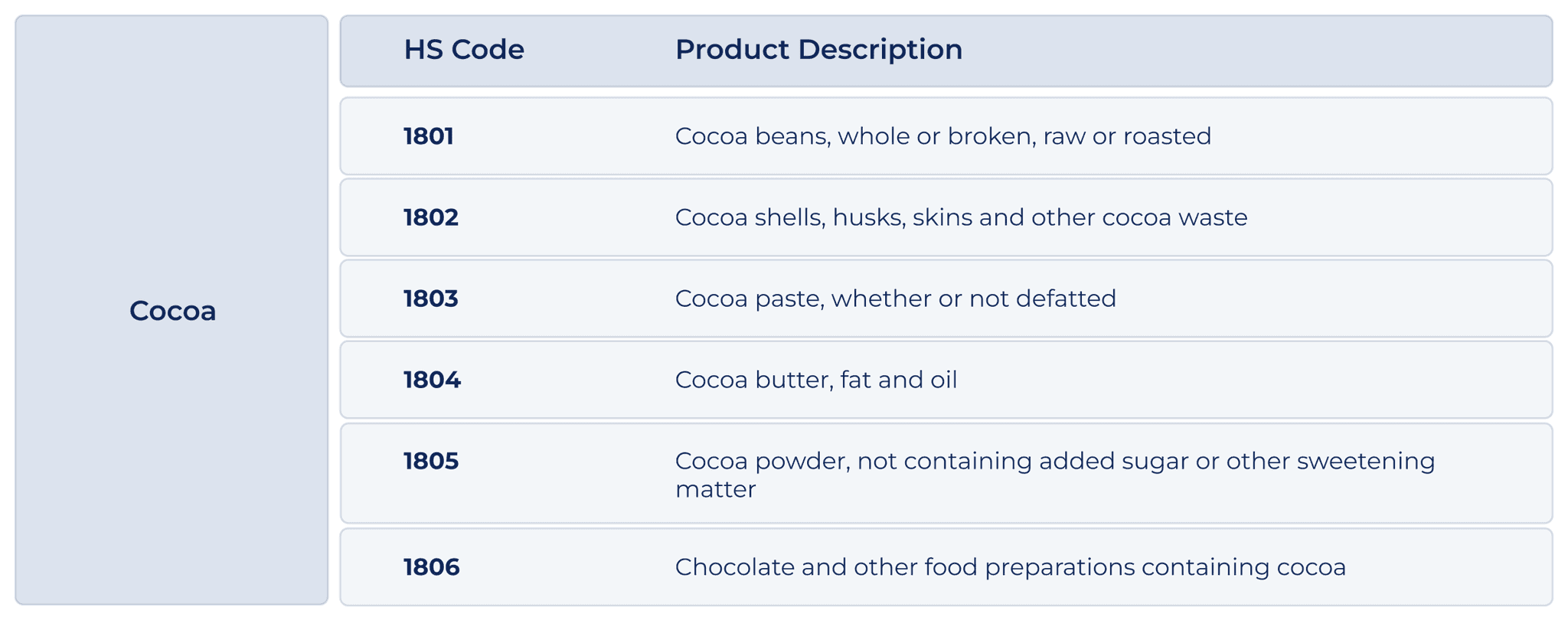 Determining If Your Product Falls Under EUDR Scope