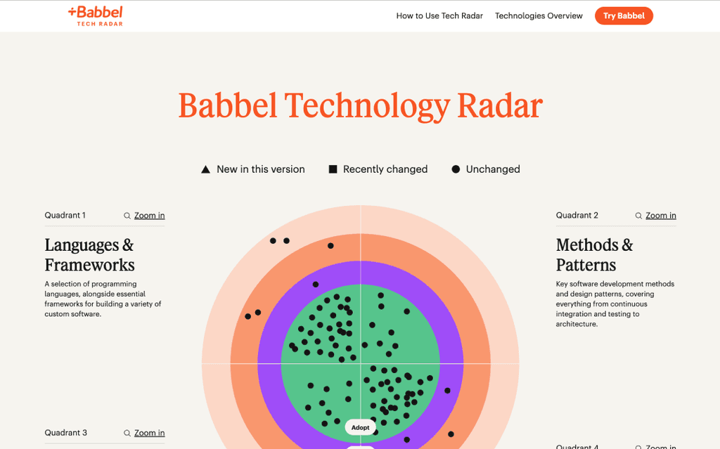 Top 15 Design Systems in 2024 - The Design System Guide