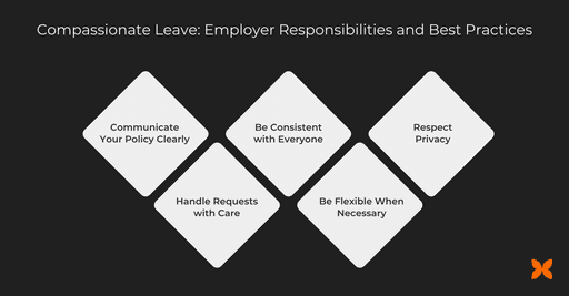 Compassionate Leave: Eligibility, Rules, and Best Practices