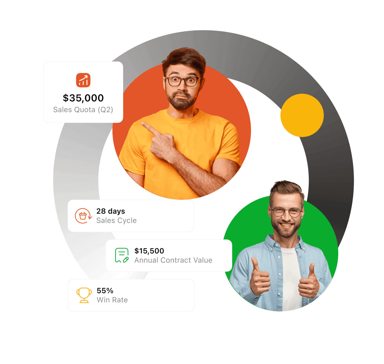 Forecastio | Revenue operations platfrom to boost sales performance