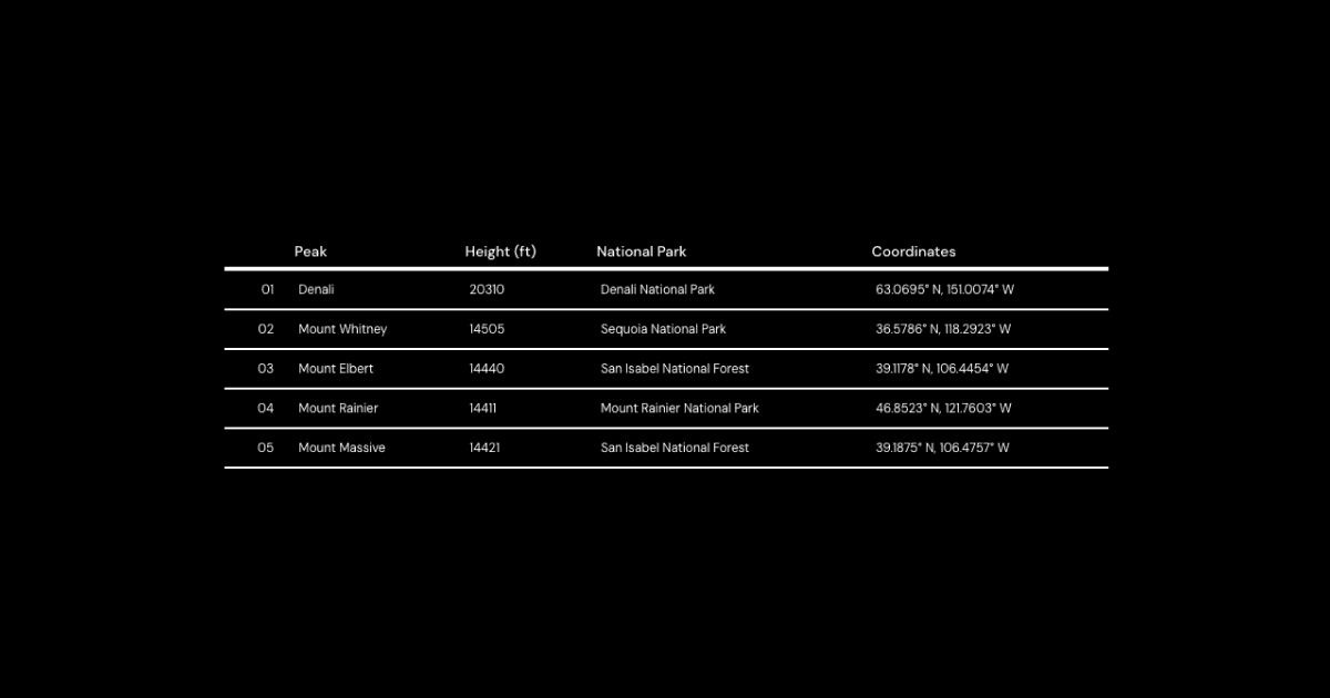 Framer CSV to Table CMS component | Framer Snippets