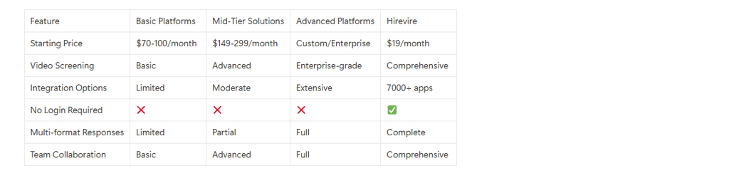 7 Steps to Master AI Candidate Screening(2025) : Complete Guide | hirevire