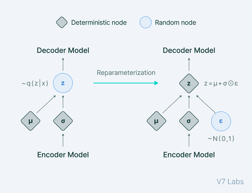 Autoencoders in Deep Learning: Tutorial & Use Cases [2024]