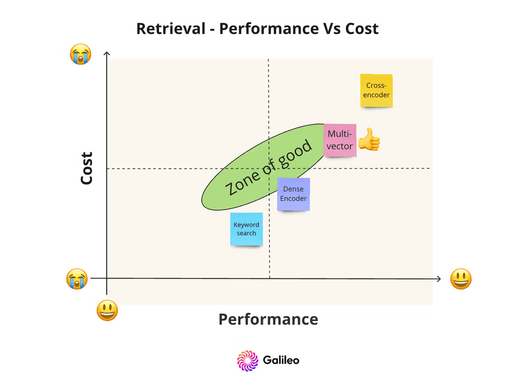 Mastering RAG: How to Select A Reranking Model