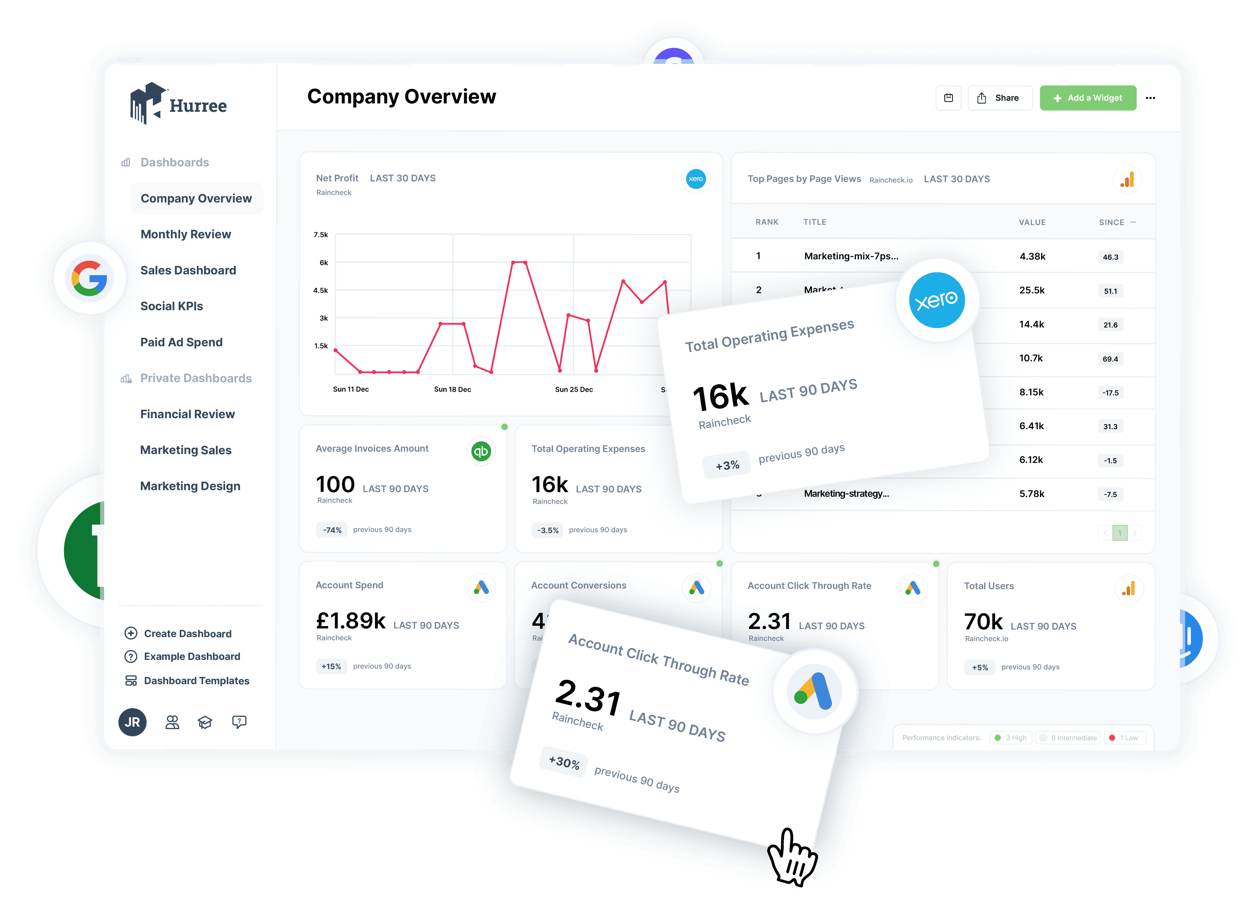 Hurree | Discover Data, Drive Decisions, Deliver Results with Hurree AI