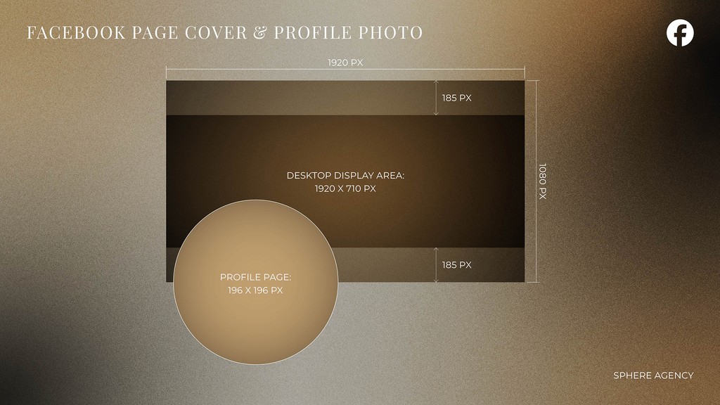Facebook Size Guide for Cover & Photo Posts [2025 Update].