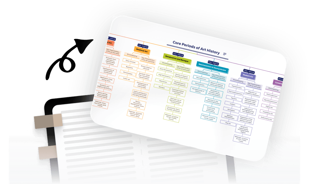 Convert Markdown to Mind Map - Free Online Tool