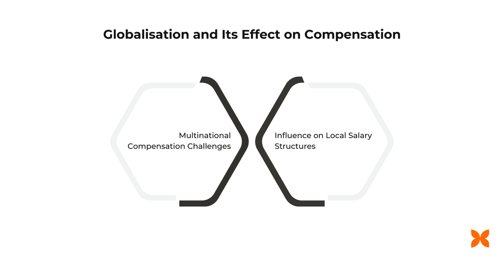 Top 10 Factors Affecting Compensation Strategy | Key Influences Explained