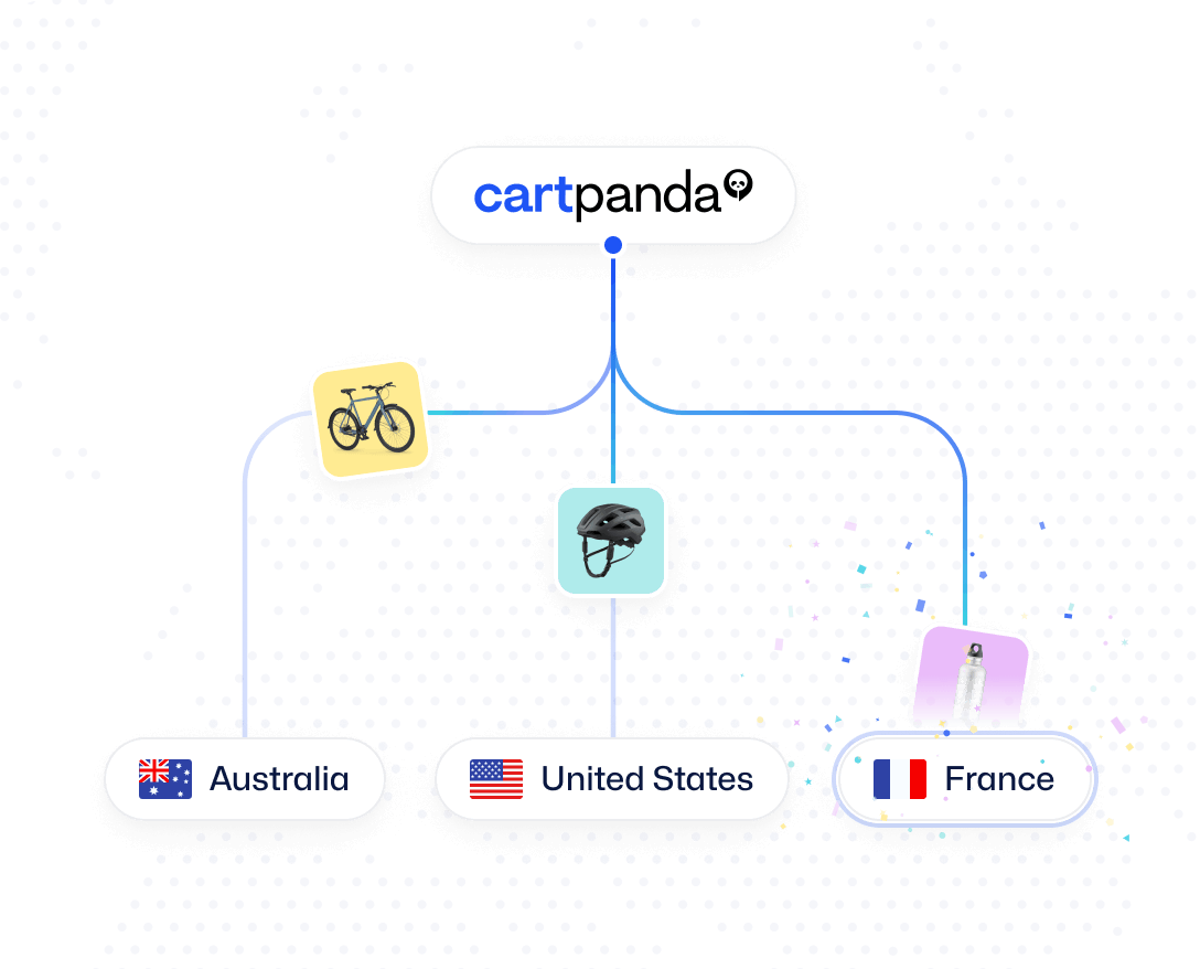 Cartpanda - Sell worldwide, without complications