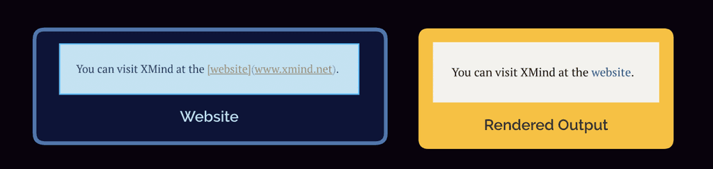 A Markdown Plus Xmind Workflow for Writing