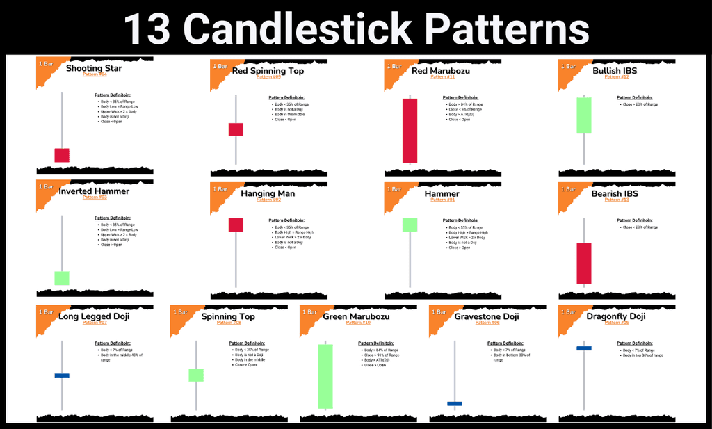 StatOasis Blog - 13 Best Candlestick Patterns for Trading the USDJPY ...