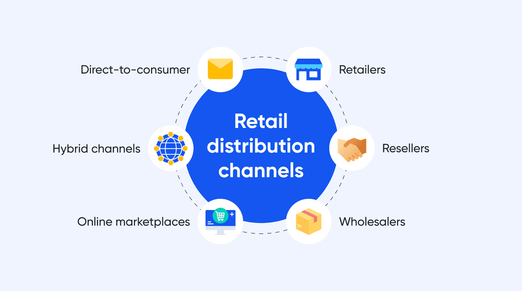 Retail Distribution Guide: Channels, Strategies, and More | Lark Blog