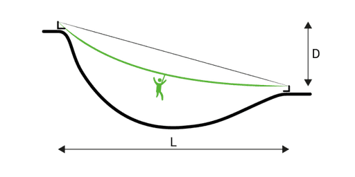 Your Ultimate Guide to Creating a Dream Zip Line Adventure