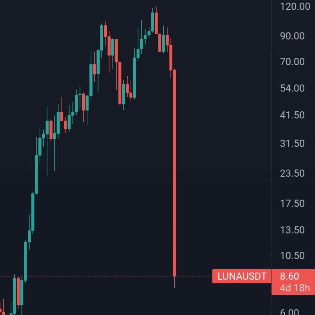 What is a Crypto Rug Pull? How to Spot and Avoid