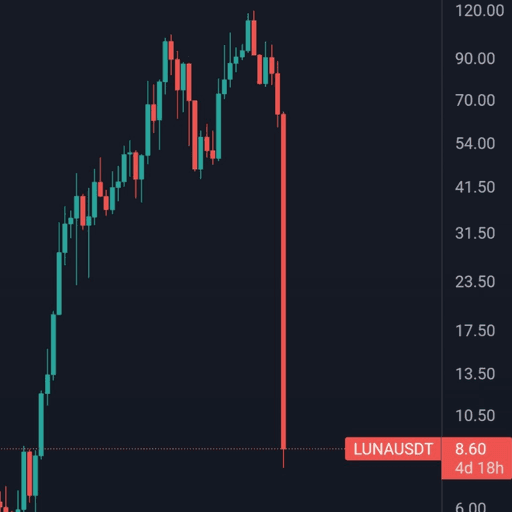 What is a Crypto Rug Pull? How to Spot and Avoid