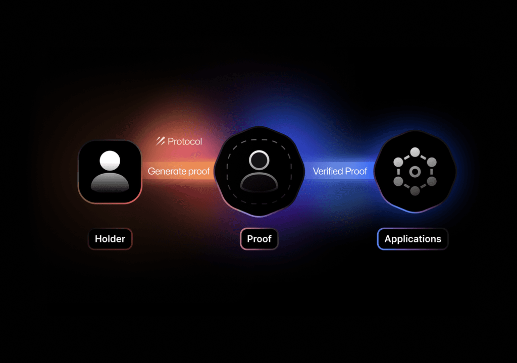 Identity Protocol | Galxe