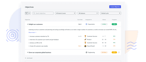 SMART Goals for Executive Assistants: Importance & Examples | Fellow.app