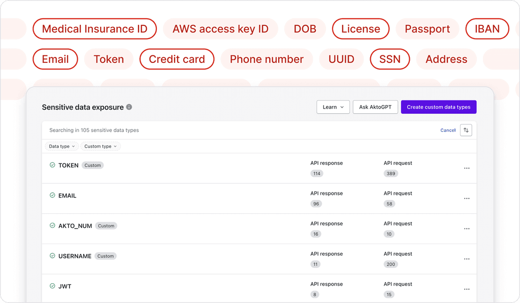 API Security Platform and Solutions | Akto
