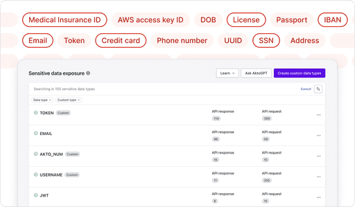 API Security Platform and Solutions | Akto