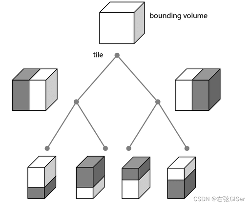 Understanding 3D Gaussian Splatting via Render Engines! - Radiance Fields