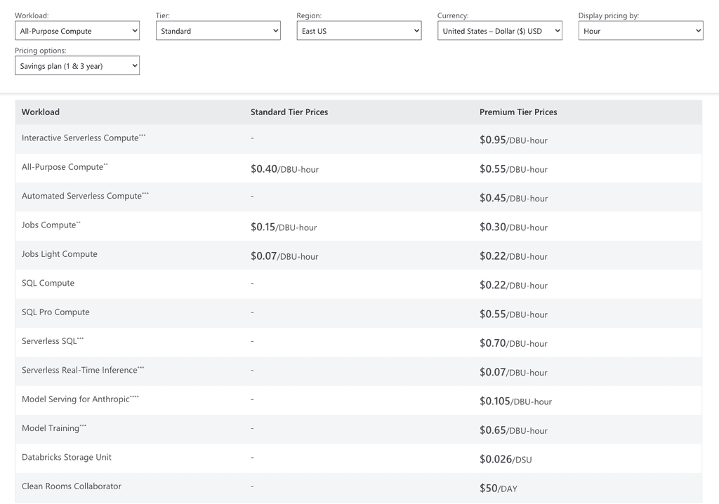 Understanding Azure Databricks Pricing and Costs