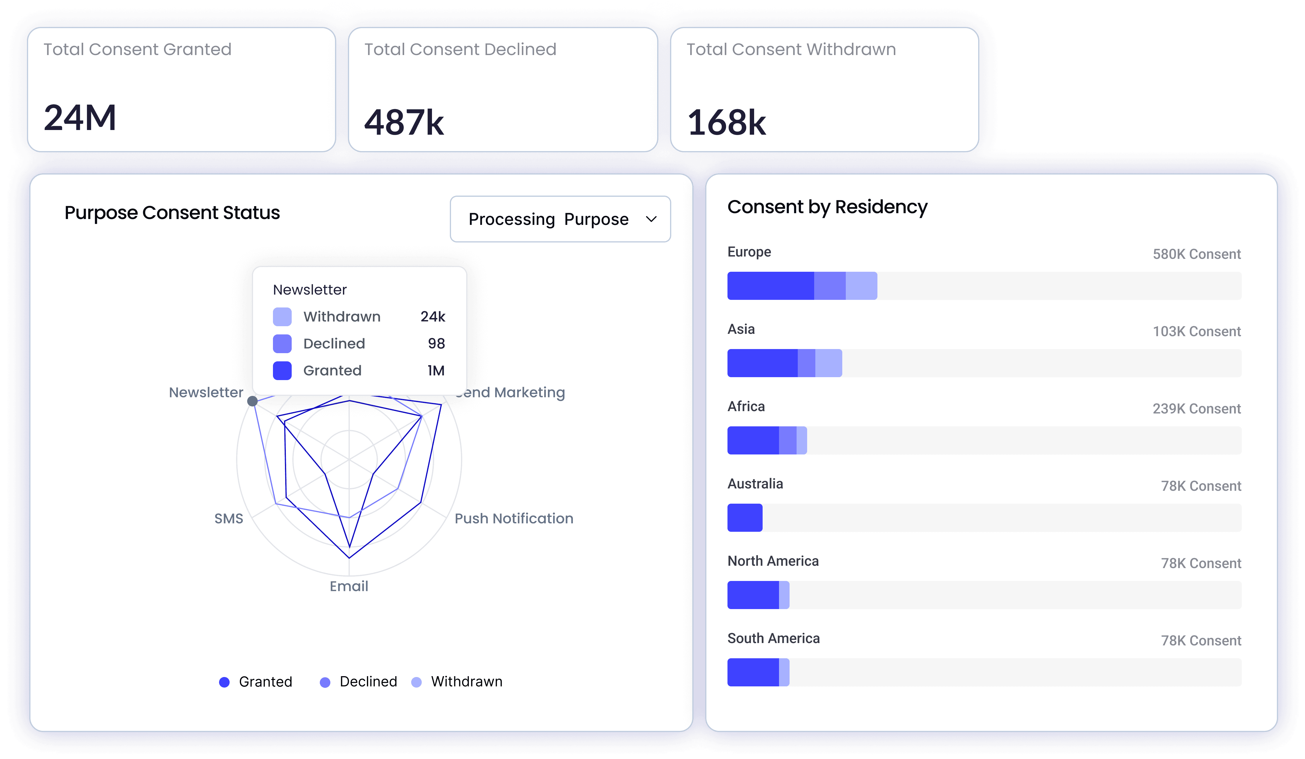 Privacy Automation Platform - GoTrust