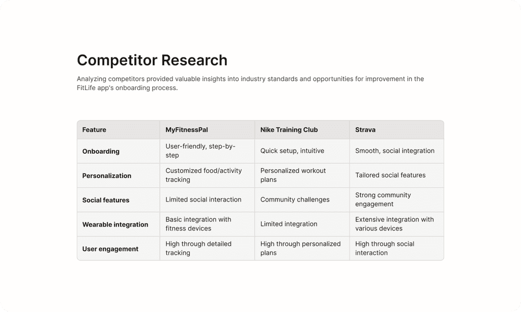UX/UI case study templates for Figma — UX Case Study Kit