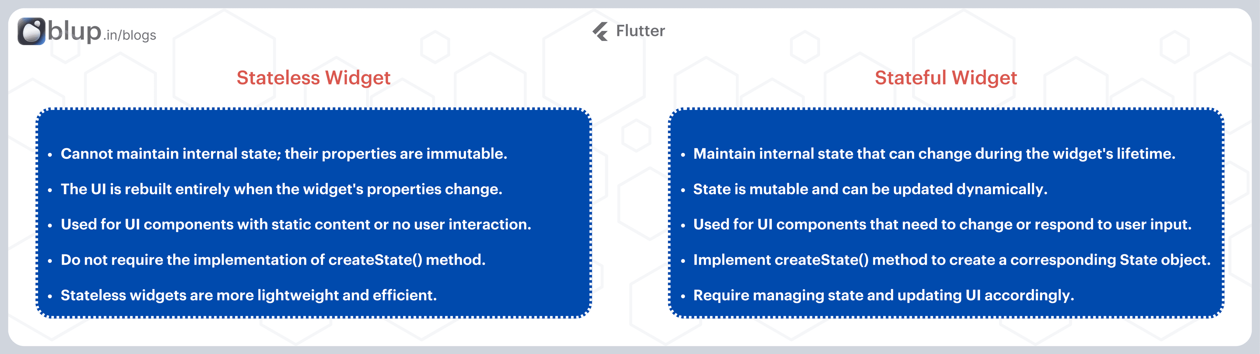 Stateful vs. Stateless Widgets: Build Dynamic UIs in Flutter.