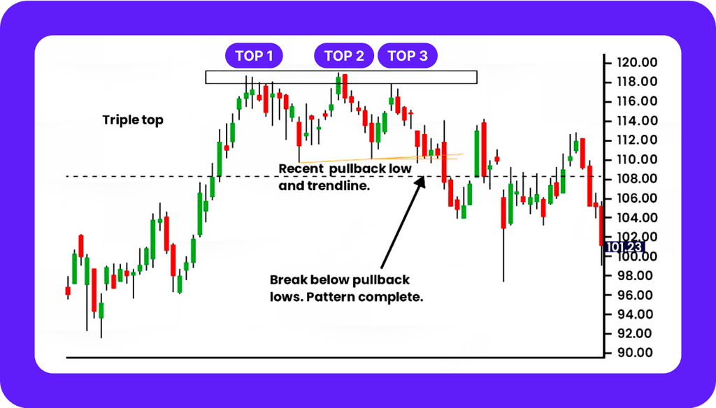 10 Most Common Trading Patterns Every Trader Should Know - B2CORE