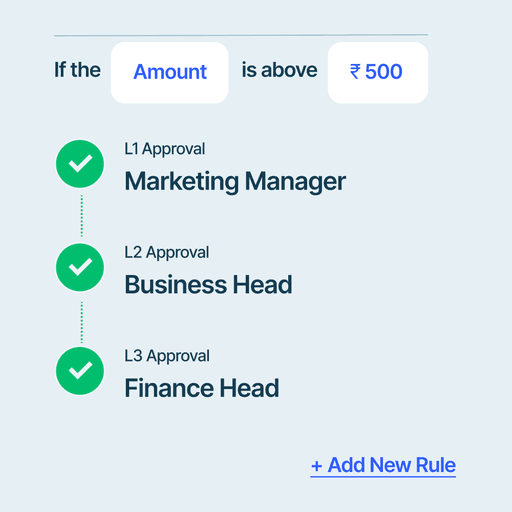 AP Automation - Accounts Payable Automation Software in India - RazorpayX