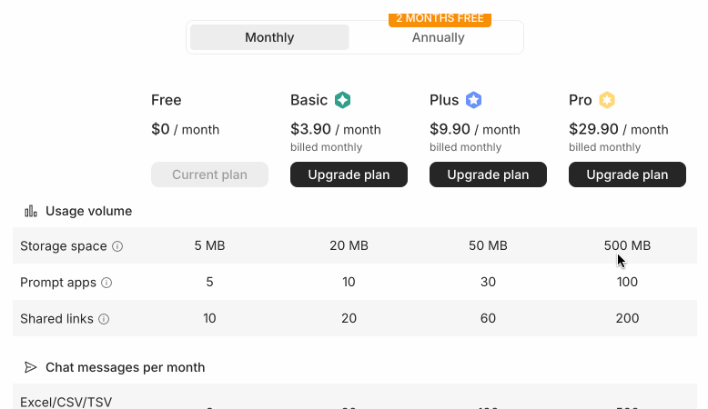 Top 10 AI Tools for Excel Data Analysis in January, 2025
