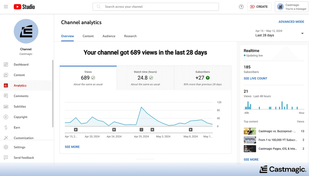 15 Best Dashboard Design Examples from Top Tech Companies