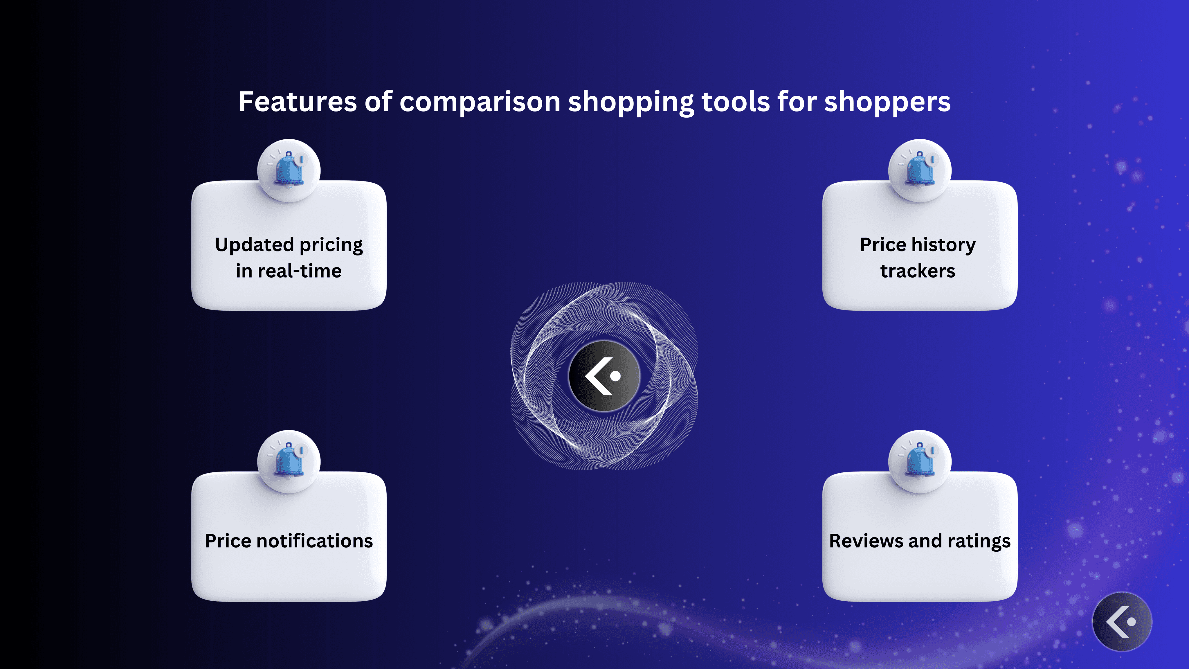 The Purpose of Comparison Shopping: Why It Matters