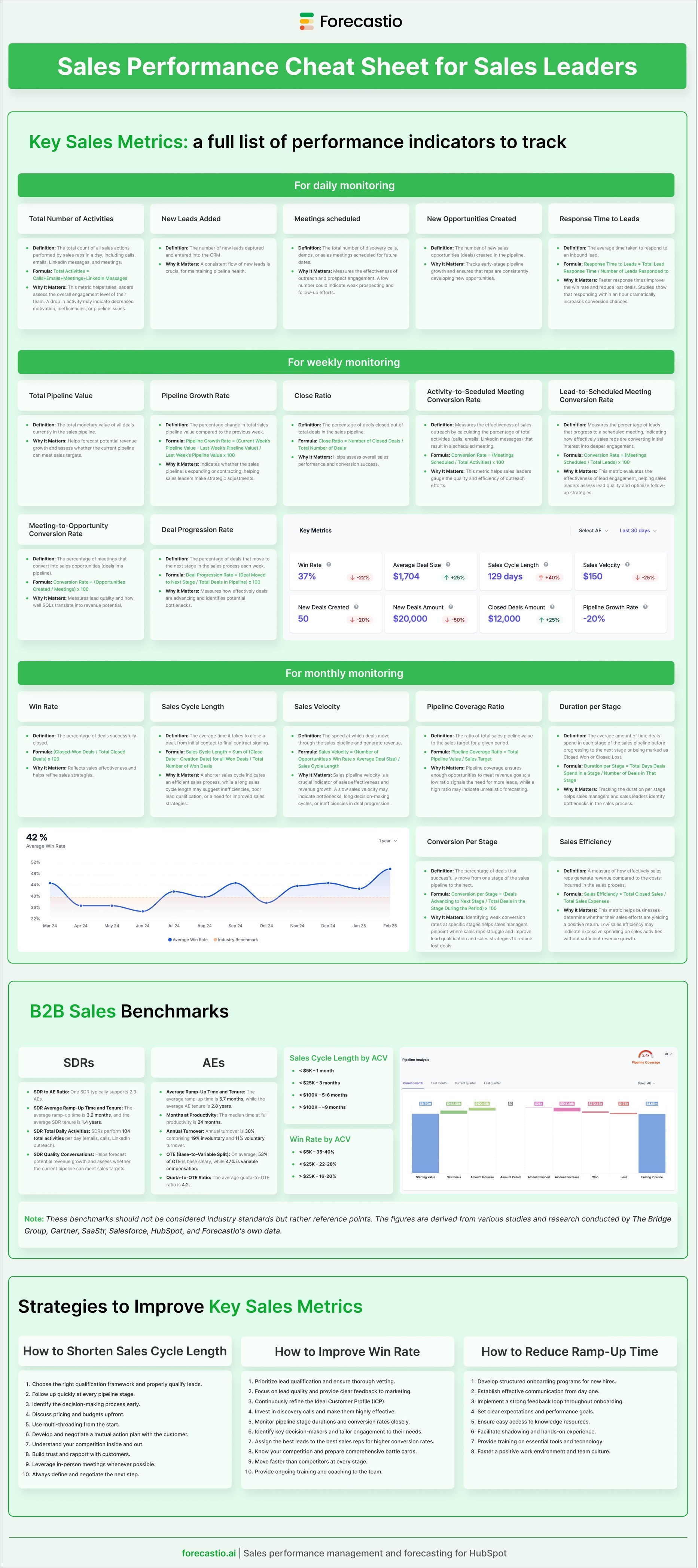 Free B2B Sales Performance Cheat Sheet | Metrics + Benchmarks