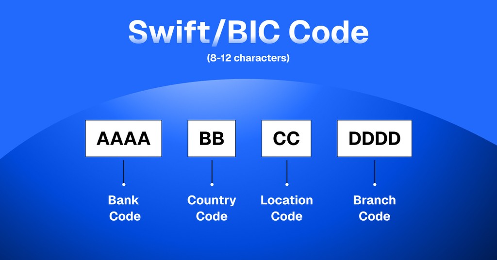 BIC/SWIFT Code Meaning and Role?