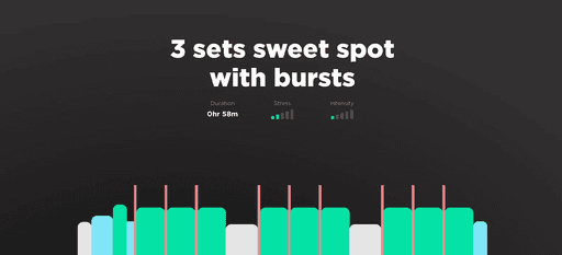 Sweet Spot Training (SST) for Cycling: How To Hit Your Spot | JOIN