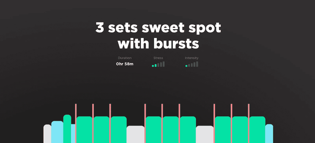 Sweet Spot Training (SST) for Cycling: How To Hit Your Spot | JOIN