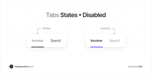 Tabs Blueprints in Design Systems