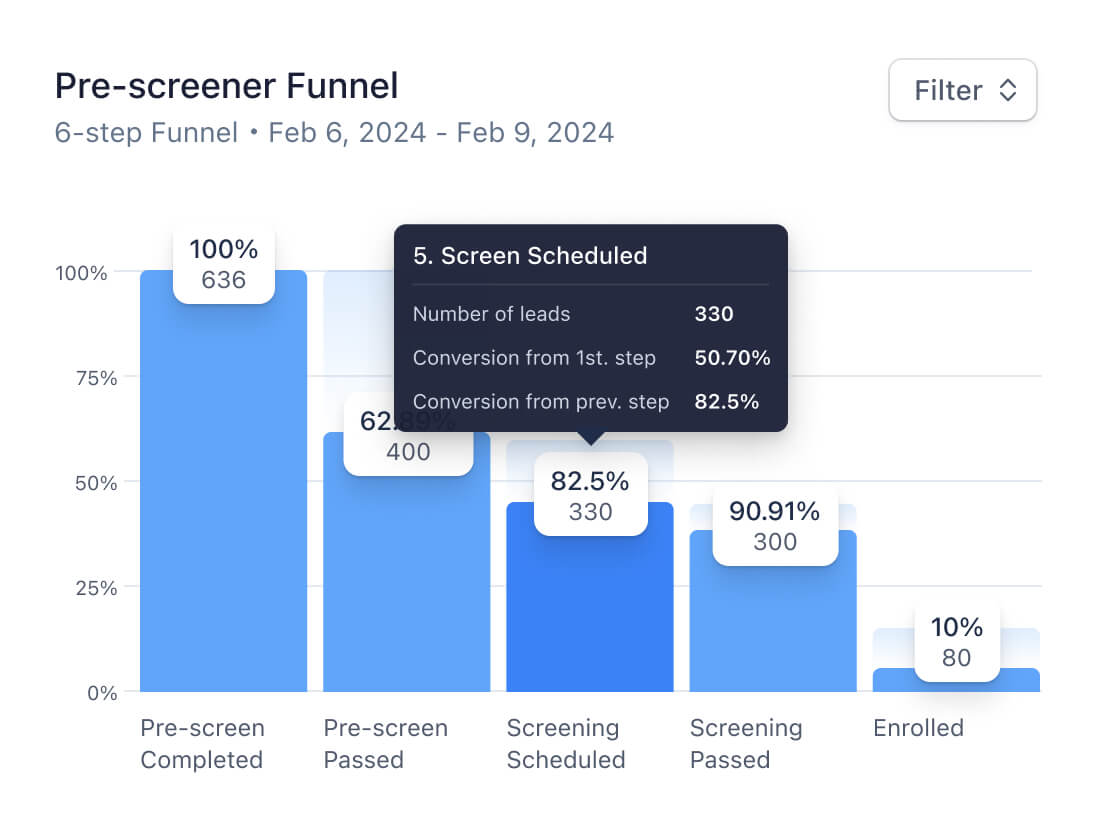 Tilda: AI Teammates for Clinical Research