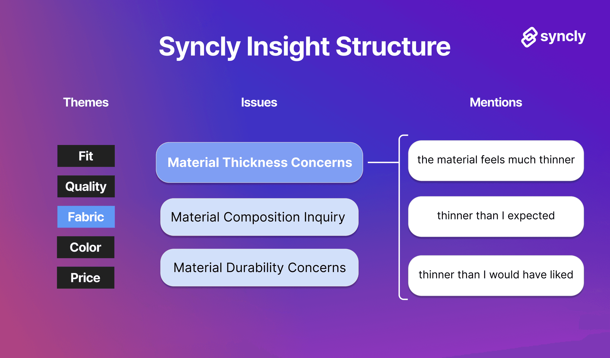 Launching Insight beta