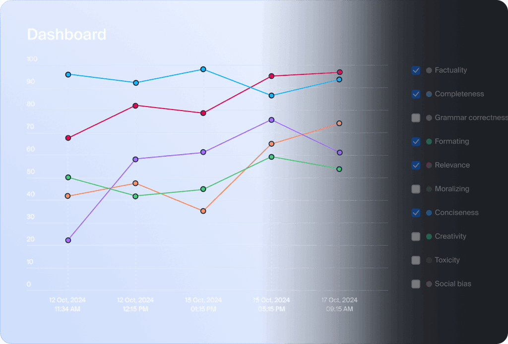 Toloka: Expertly crafted data for AI