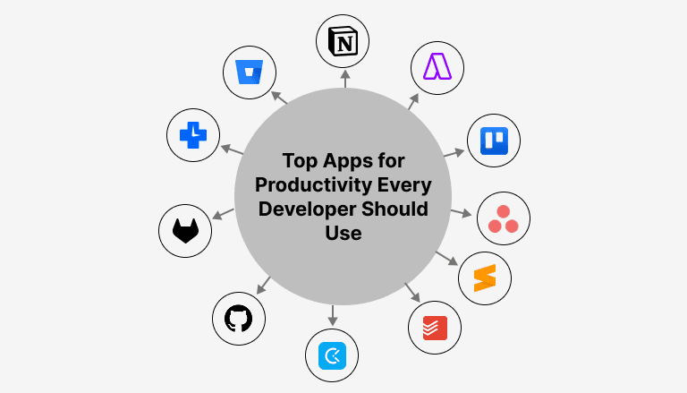 Top Apps for Productivity Every Developer Should Use - Akiflow