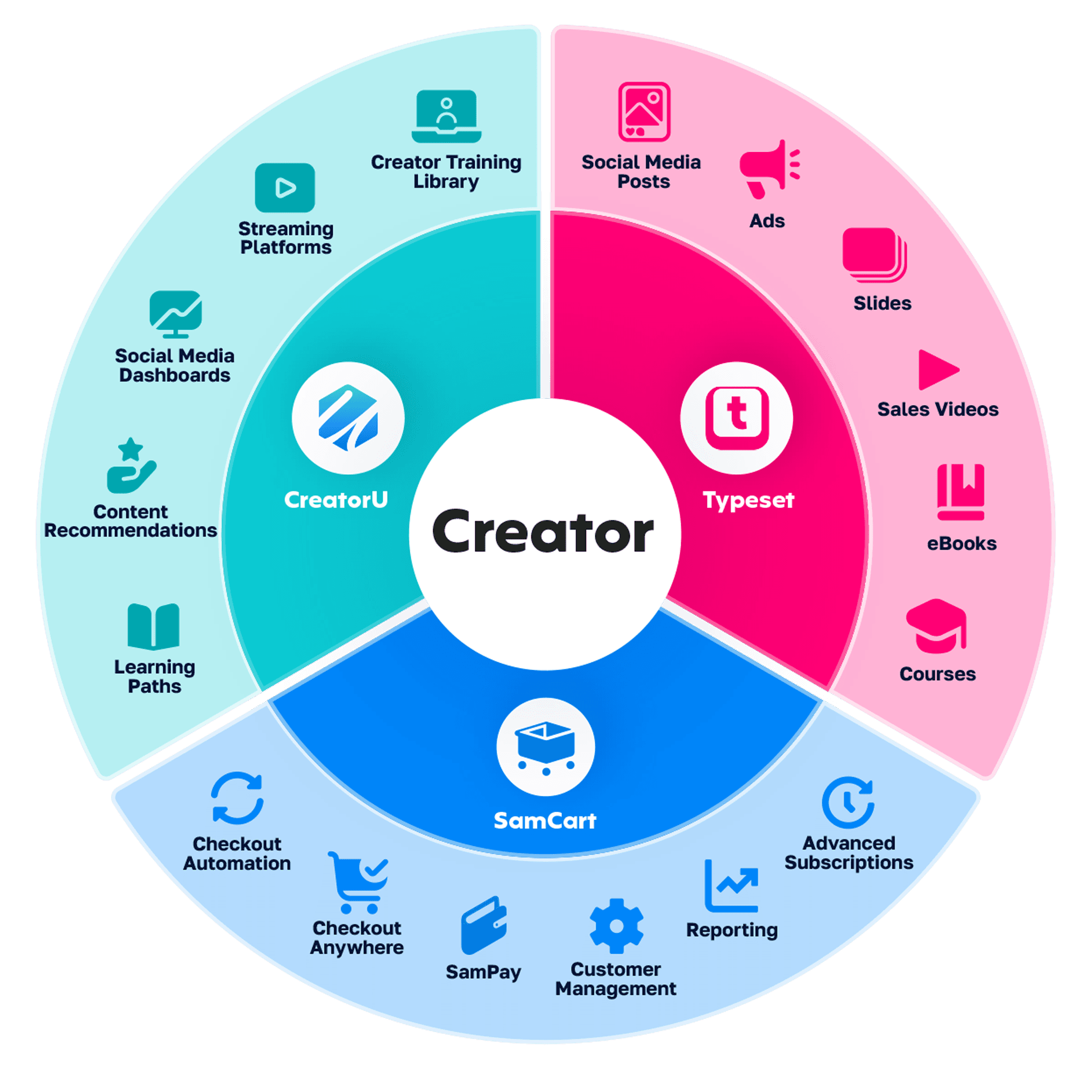 CreatorU+ | Exclusive Training for Creators