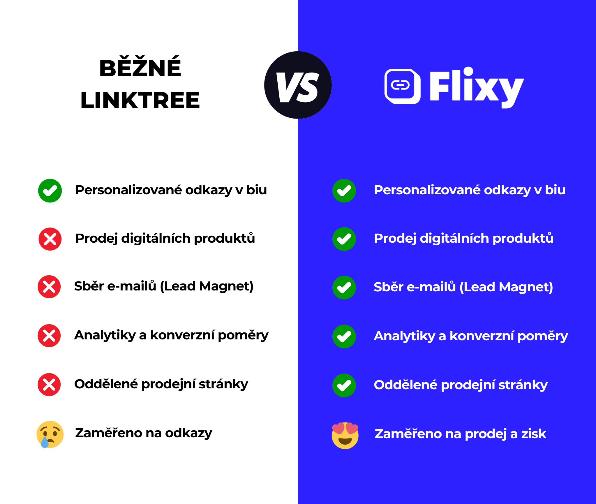 Flixy.cz | #1 Nástroj Pro Tvůrce Obsahu - Monetizuj své sledující