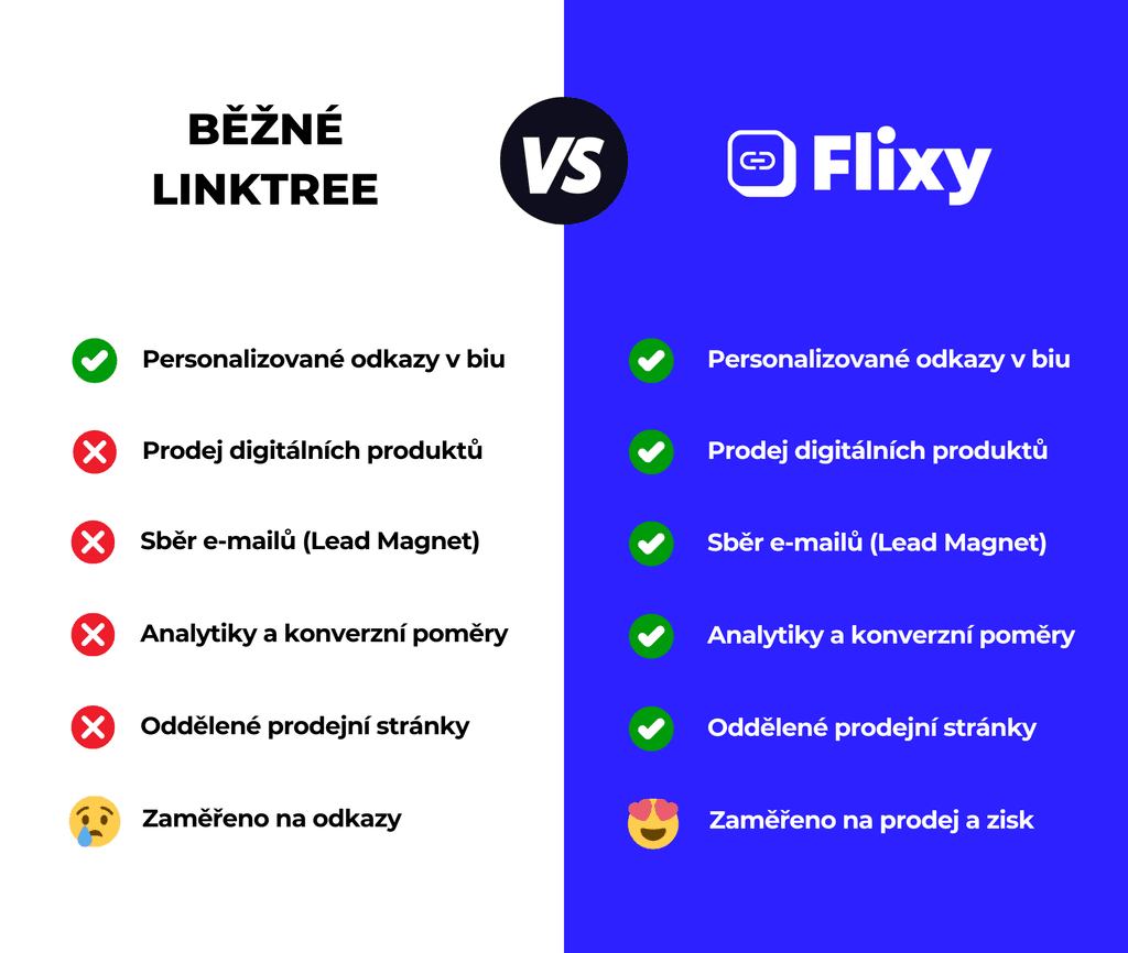 Flixy.cz | #1 Nástroj Pro Tvůrce Obsahu - Monetizuj své sledující