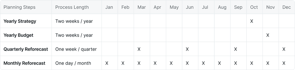 Rolling Budget: Definition, Benefits, How It Works | Abacum