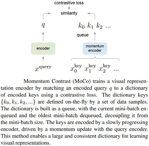 The Beginner’s Guide to Contrastive Learning