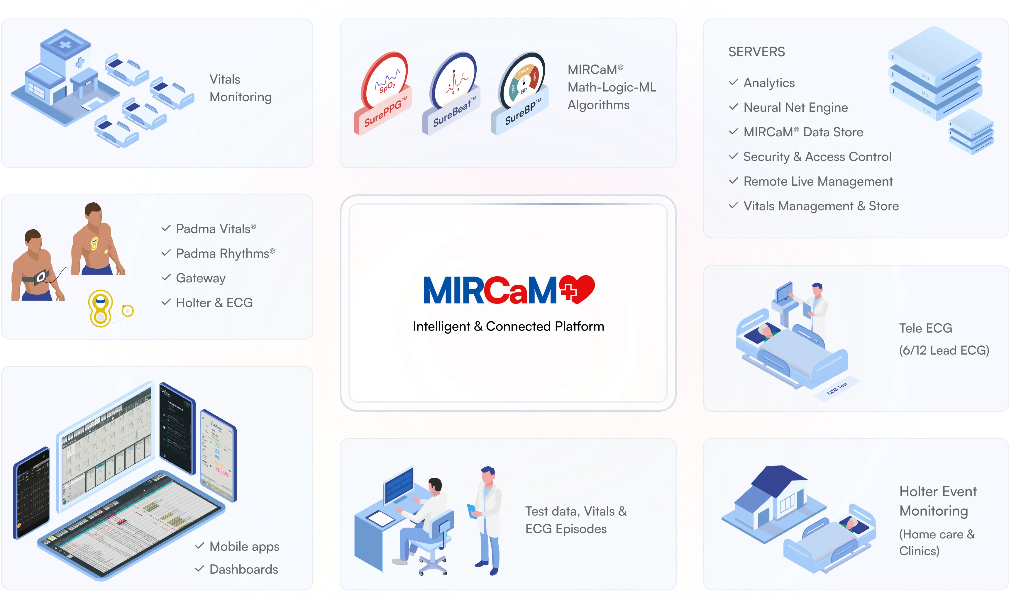 MIRCaM Platform | Cardiac Design Labs