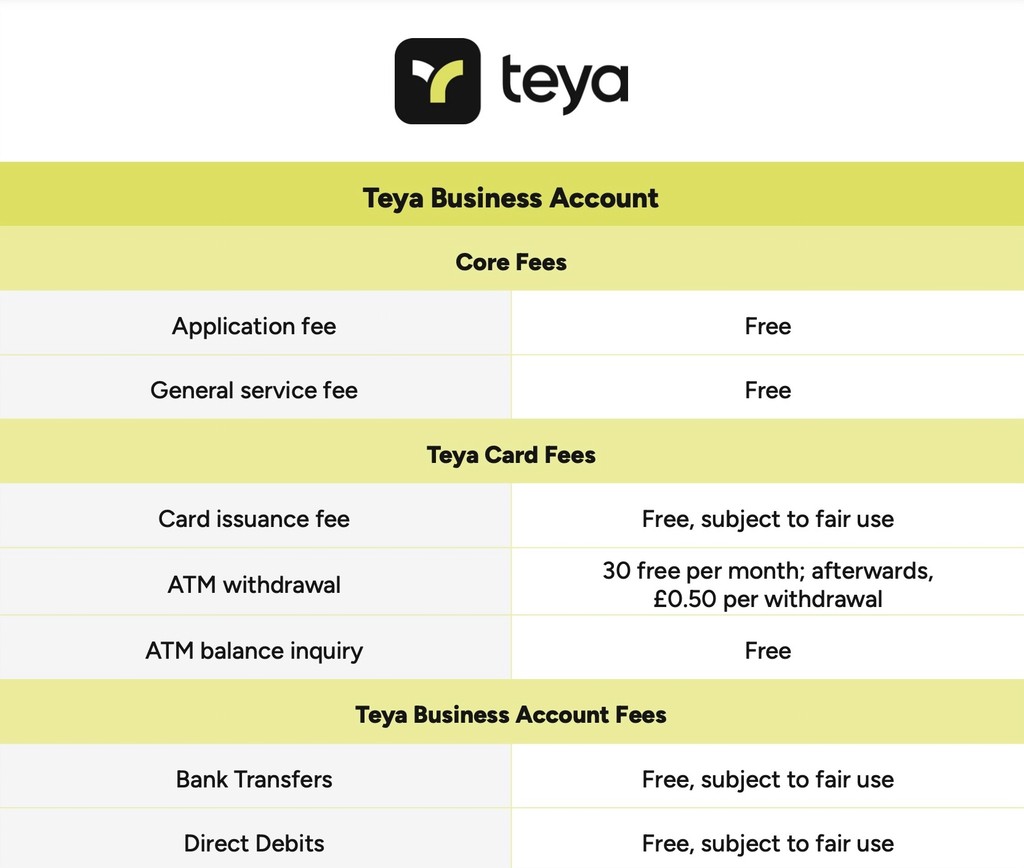 Fees - Teya