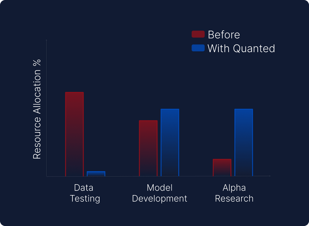 Quanted | Data Testing Solutions for Predictive Models